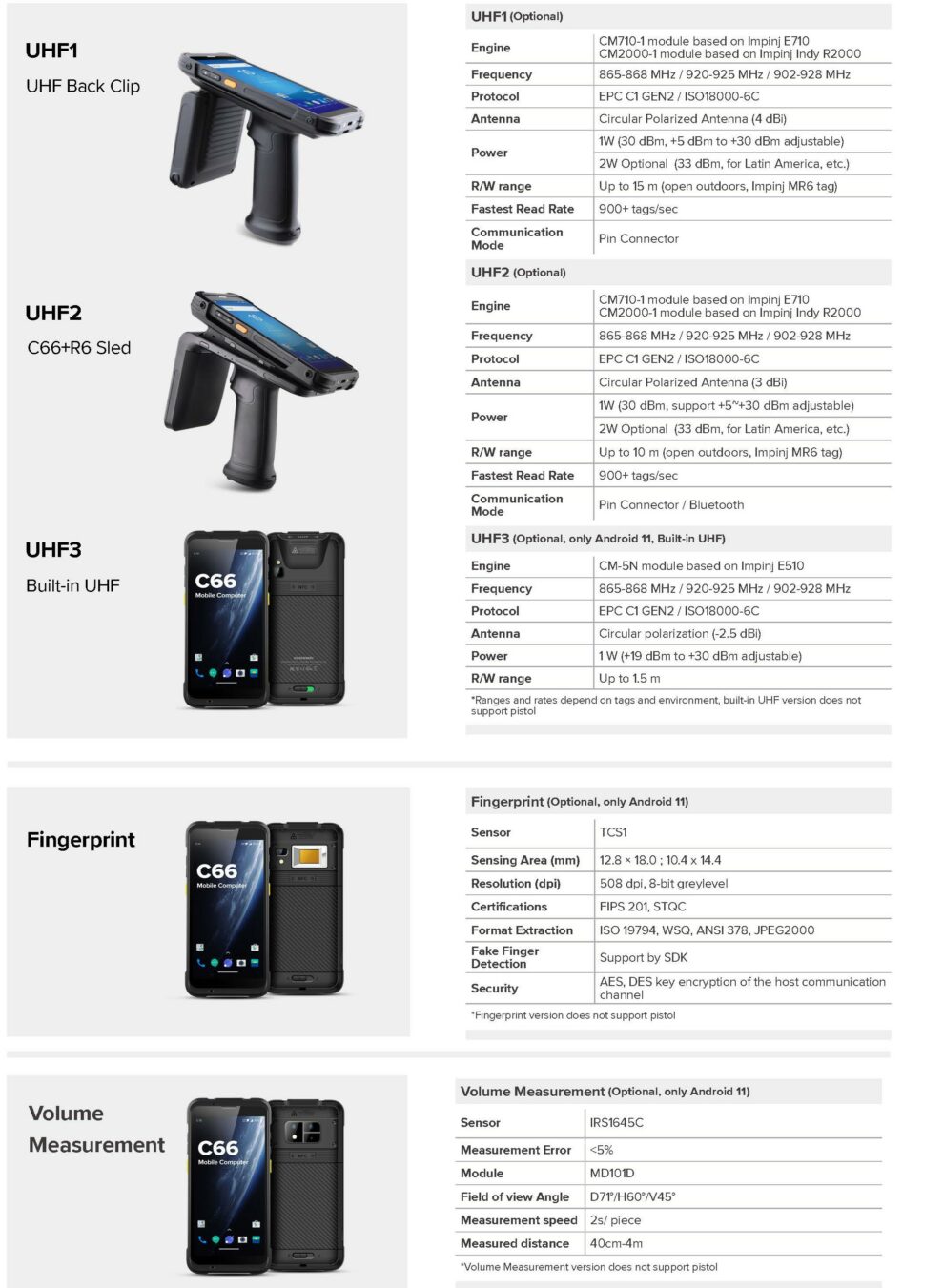 Máy Kiểm Kho Android Chainway C66 (2D) - PMCS TECH LLC